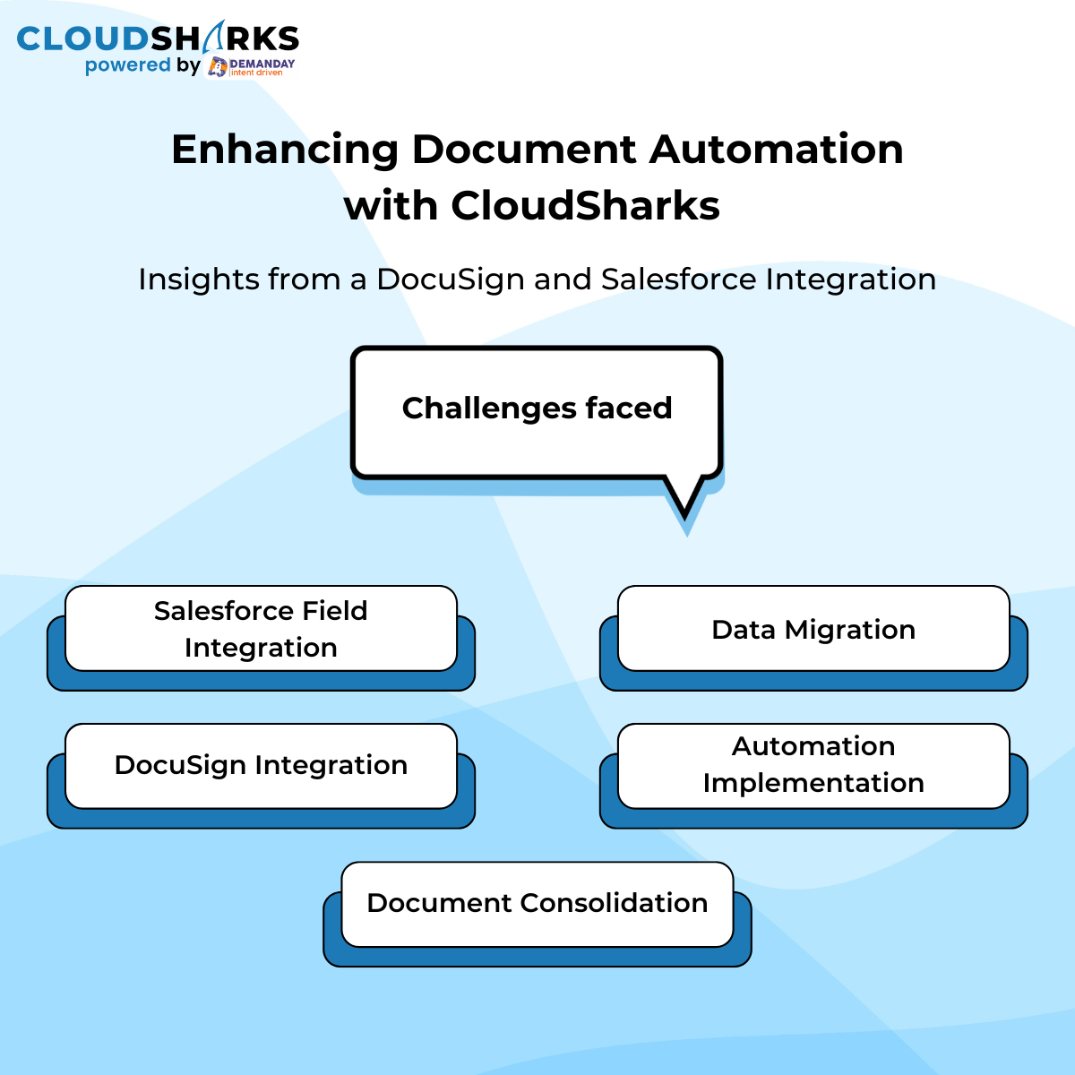 Enhancing Document Automation with CloudSharks - Cloud Shark